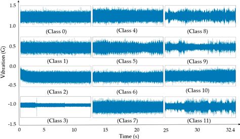 Figure 5 From Using A One Dimensional Convolutional Neural Network With