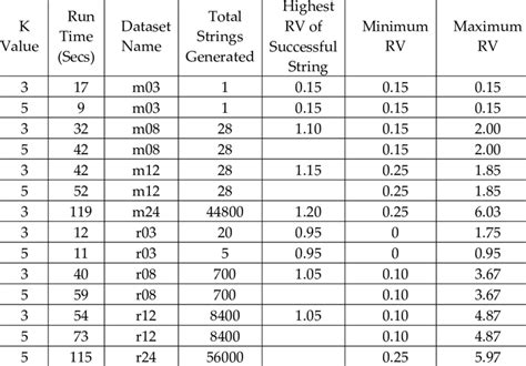 Local Optimization Utility Algorithm Download Table