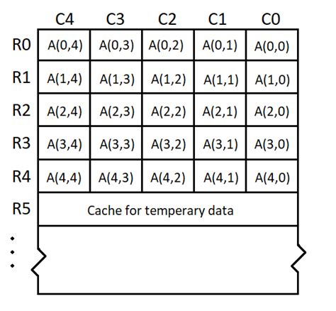 Data Mapping Of The 1600 Bit State Array Download Scientific Diagram