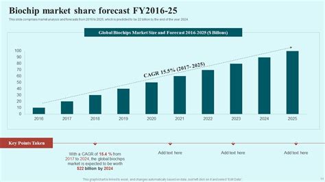 Biochips Applications Powerpoint Presentation Slides PPT Example