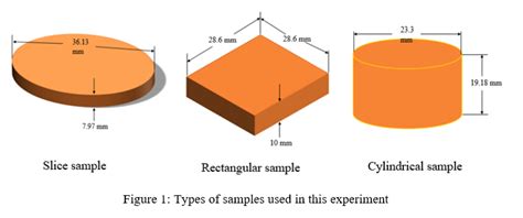 Shrinkage Behaviour Of Plant Based Food Material During Convective Drying Researchgate