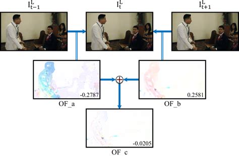 Overview Of Spatial Temporal Symmetry Download Scientific Diagram