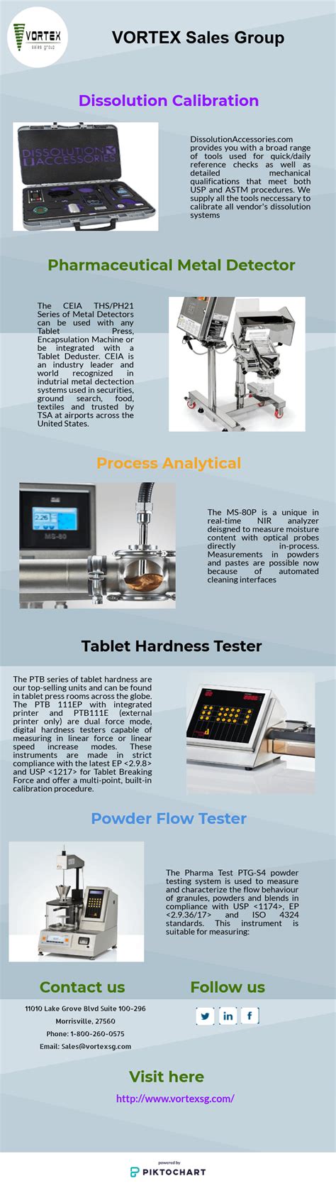 Dissolution Calibration Rsuppliments