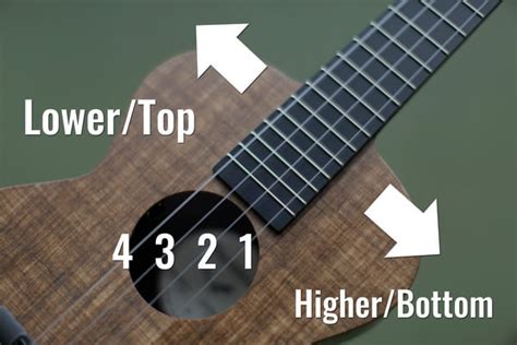 Ukulele Picking Patterns