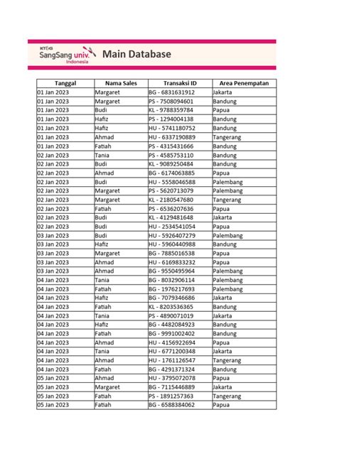 Data Science Batch 9 Week 3 Pdf