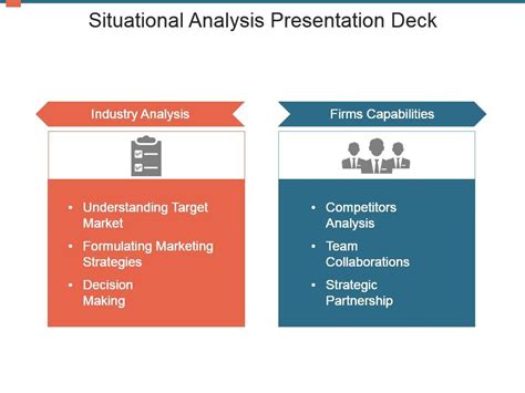 Situational Analysis Presentation Deck Powerpoint Presentation Designs Slide Ppt Graphics
