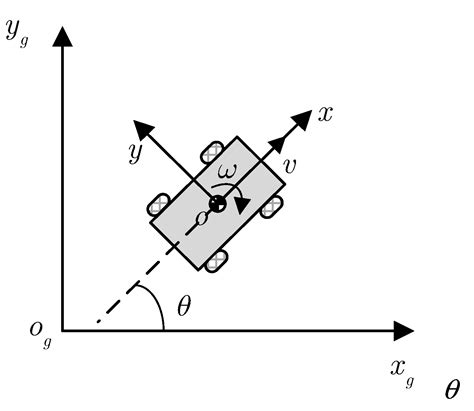 Sensors Free Full Text Adaptive Model Predictive Control For Mobile Robots With Localization