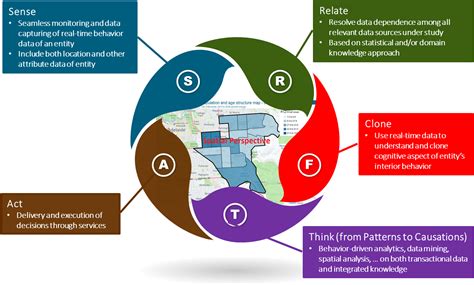 Behaviour Data Engineering And Ueba Cybersecurity Data61 Projects And Tools