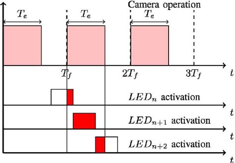 Figure 4 From Design Of Active Visual Marker For High Speed Object Tracking By Frame Subsampling
