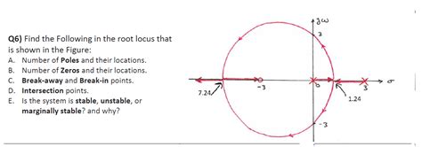 Solved Q Find The Following In The Root Locus That Is Chegg Com