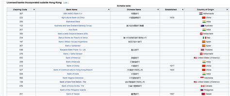Как вызвать форму в Excel Vba
