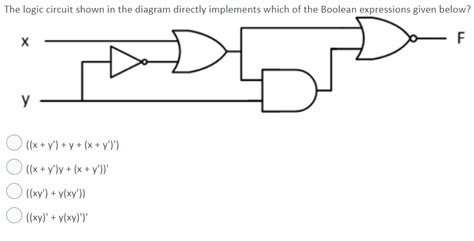 Solved The Logic Circuit Shown In The Diagram Directly Chegg