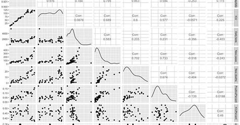 Correlogram Album On Imgur