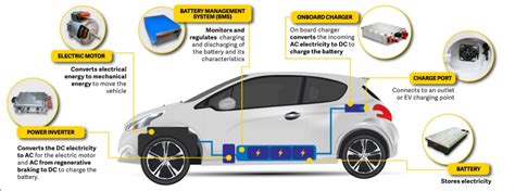 Taibi Abderrazake On Linkedin Management Electrical Electricvehicles Electricvehicle