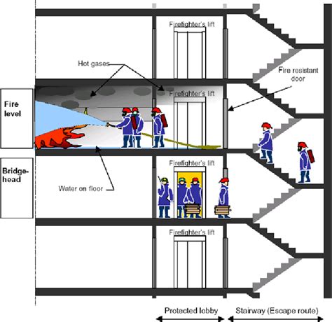Fire Safety And Building Egress At Terri Cook Blog