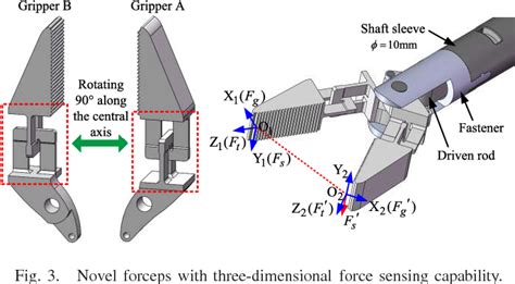 Figure 3 From Design And Realization Of Forceps With 3 D Force Sensing Capability For Robot