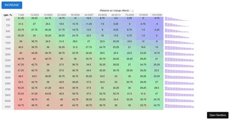 React Micro Bar Chart Examples Codesandbox