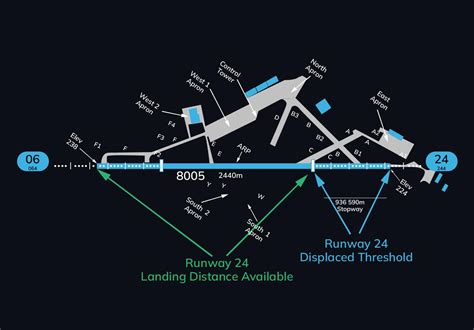 Business Flight Operations At Farnborough Airport