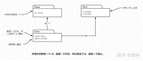React 高阶组件 继承的用法 知乎