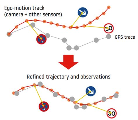 TomTom Engineering Blog From Noise To Music How To Build A Map From A Flow Of Imprecise Data