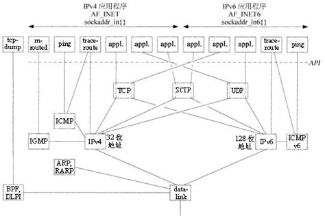 传输层：tcp、udp和sctptcp Udp Sctp Csdn博客