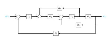 Solved For The Following Multi Loop Feedback System Get