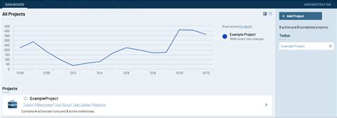 What Is The Testrail 1 In This Article I Will Give You By Murat Feyzioğlu Beyn