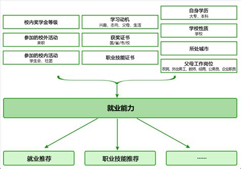 项目一 认识大数据，实现学情分析系统设计与环境搭建校园学情数据分析系统的设计与实现 Csdn博客