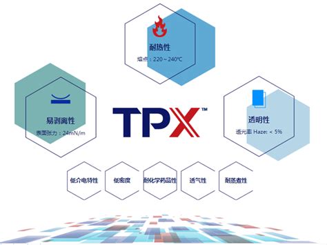 Tpxの主要な機能と利点 Genspark