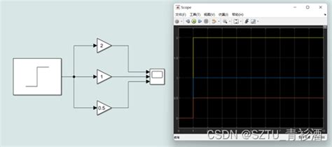 典型环节的仿真实验（自控实验一）典型环节的matlab仿真 Csdn博客