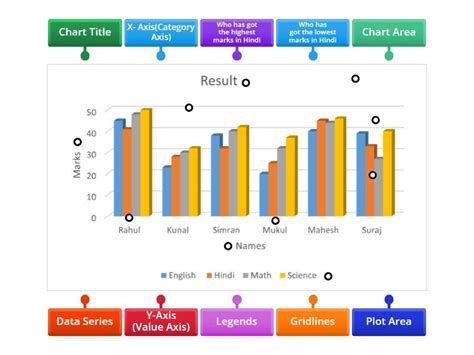 Ch Charts In Excel Class Labelled Diagram