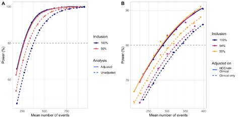 Effect Of Broader Eligibility Criteria And Of Covariate Adjustment On Download Scientific