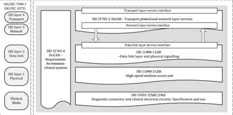 Iso 15765 4 2021 En Road Vehicles Diagnostic Communication Over Controller Area Network