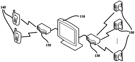 Security System Eureka Patsnap