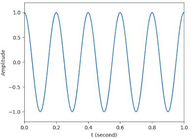 Maxkit 數位訊號生成 in python