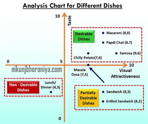 Matrix Data Analysis Diagram Explained With Example