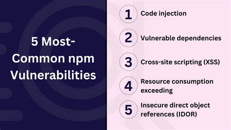 Npm Security Vulnerabilities What Developers Need To Know