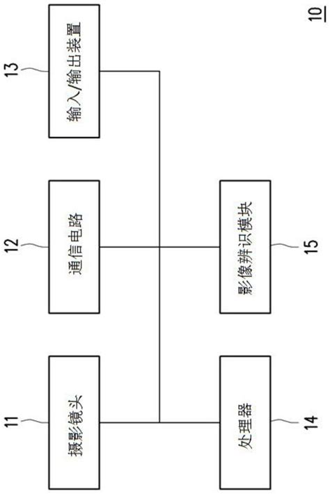 Mobile Device Control Method And Mobile Device Eureka Patsnap