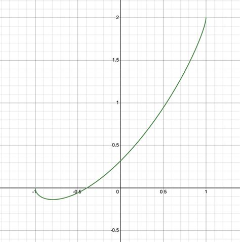 Notes Ntk Analysis For An Mlp With One Hidden Layer And Infinite Data Keller Jordan Blog