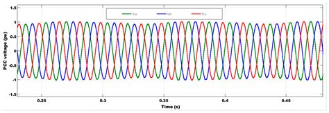 Application Of Whale Optimization Algorithm Based Fopi Controllers For Statcom And Upqc To
