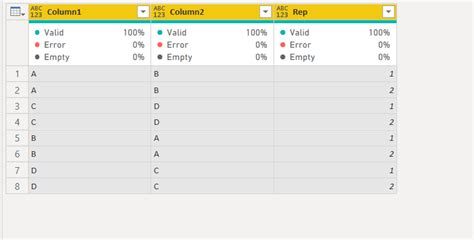 Solved Unique Count Of Rows Any Order Using Two Columns Microsoft Fabric Community