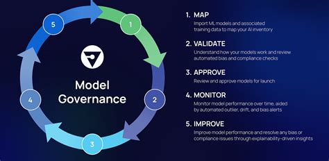 The New 5 Step Approach To Model Governance For The Modern Enterprise Mlops Community The New 5 Step Approach To Model Governance For The Modern Enterprise Mlops Community