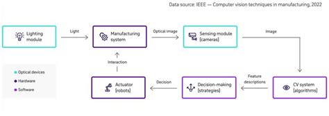 aleksandr akhramovich head of ai ml center of excellence at