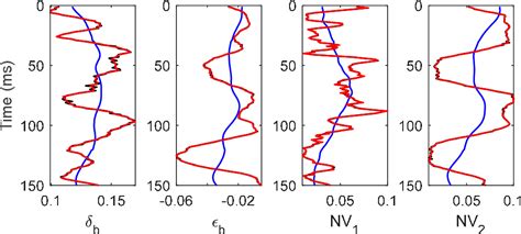 Figure 5 From Seismic Avoa Inversion For Weak Anisotropy Parameters And