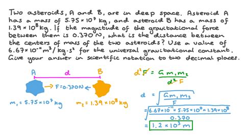 Gravitational Force Between Two Objects Increases As Mass Increases And
