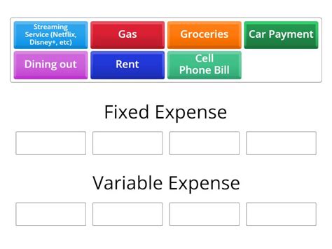 Sorting Fixed And Variable Expenses Group Sort