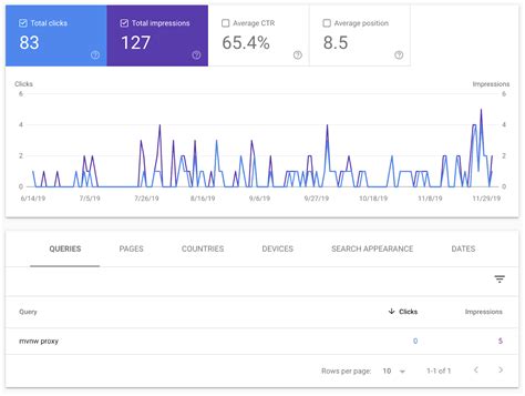 What I Wish I Had Known About Single Page Applications Stack Overflow Blog