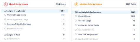 What Is Detection Rule Validation Drv