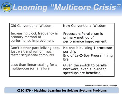 cisc machine learning for solving systems problems john cavazos dept of