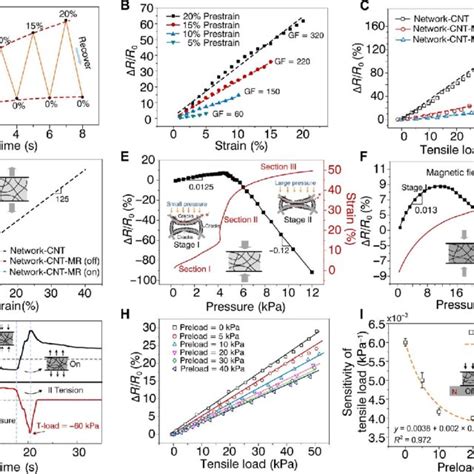 Pdf Sensing Triggered Stiffness Tunable Smart Adhesives